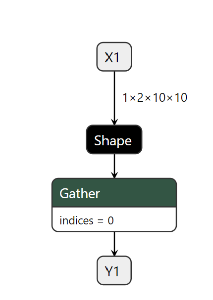 ArgumentException: Dimensions must contain elements · Issue #4369 · microsoft/onnxruntime · GitHub