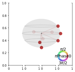 Incorrectly overlaid subplots when ax= parameter of plot_state_qsphere is used · Issue #4892 ...