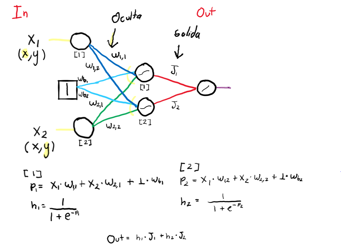 GitHub - EmmanuelECCI/Logic-Gate-AI: An artificial neural network that ...