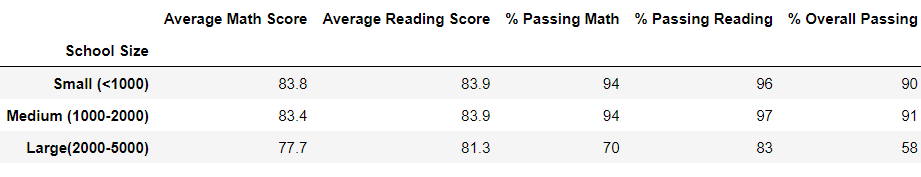 GitHub - onsotiL/School_District_Analysis: School Analysis