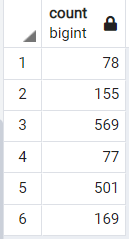 GitHub - onsotiL/Pewlett-Hackard-Analysis: Query data from Pewlett Hackward using SQL to analyze ...