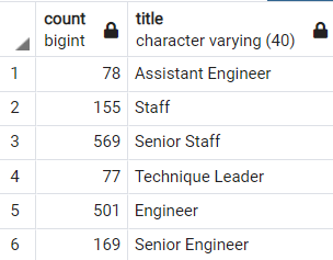 GitHub - onsotiL/Pewlett-Hackard-Analysis: Query data from Pewlett Hackward using SQL to analyze ...