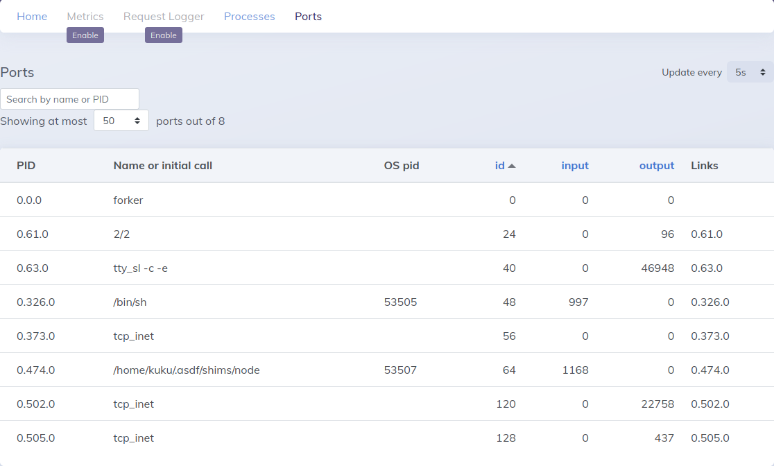 Add Ports page · Issue #41 · phoenixframework/phoenix_live_dashboard · GitHub