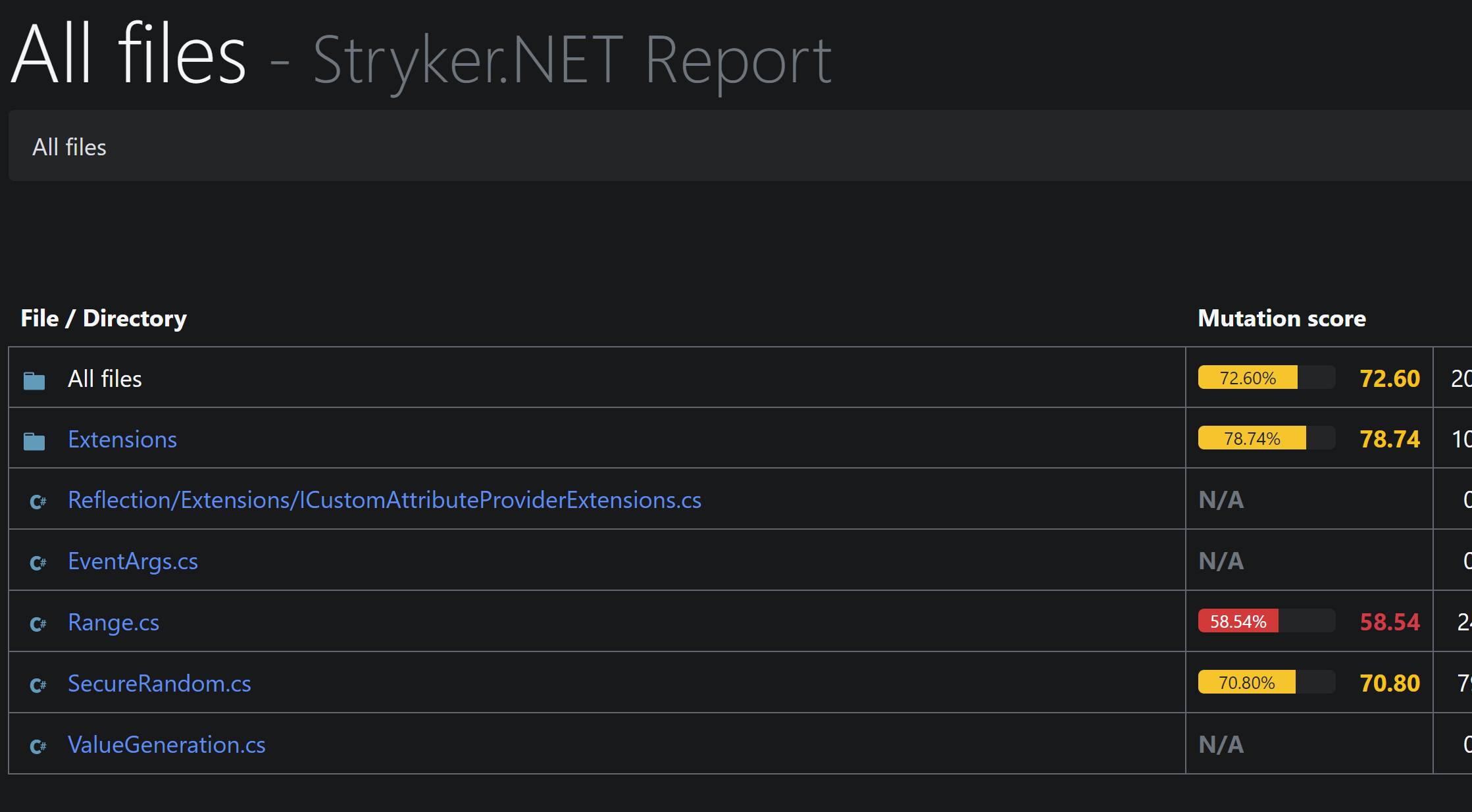 Add Summary Value In The Report · Issue 1603 · Stryker Mutatorstryker Net · Github