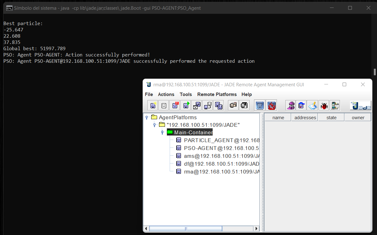 GitHub - rafacr97/Particle-Swarm-Optimization-Agent: A simple model to ...