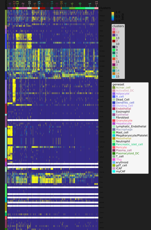 Thick White Lines Appearning In Clustermap When Large Genesets Used · Issue 52 · Dingwb 
