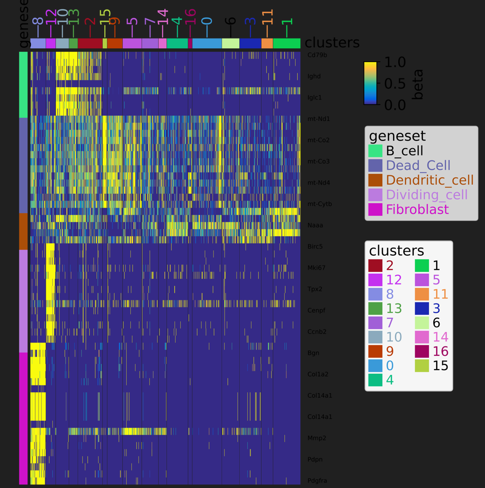 Thick White Lines Appearning In Clustermap When Large Genesets Used · Issue 52 · Dingwb