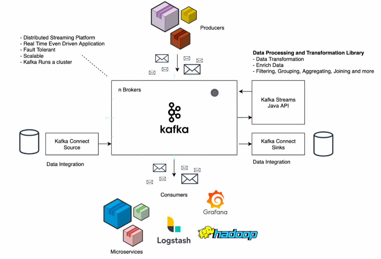 GitHub - nicoardizzoli/springboot-kafka