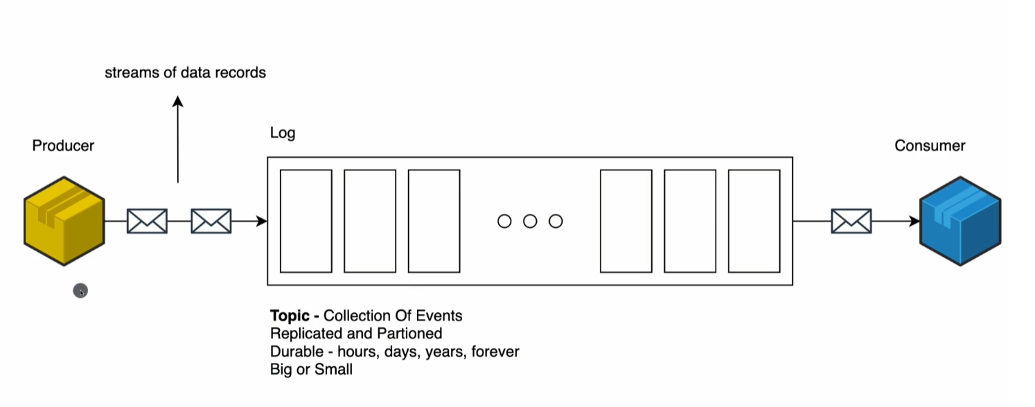 GitHub - nicoardizzoli/springboot-kafka