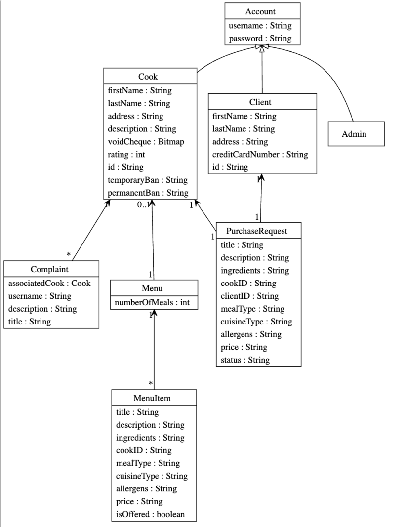 GitHub - uOttawaSEGA2022/project-group-3: project-group-3 created by ...