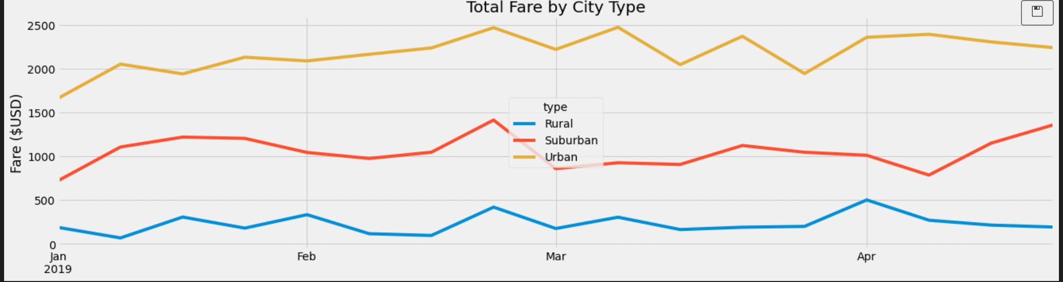 GitHub - awaqqas/PyBer_Analysis