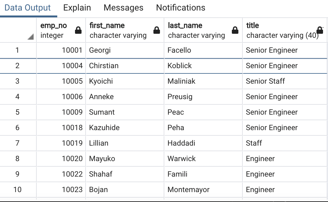 GitHub - awaqqas/Employee_Database