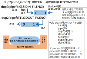 GitHub - weihsinyeh/Operating-System
