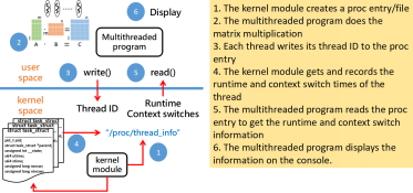 GitHub - weihsinyeh/Operating-System