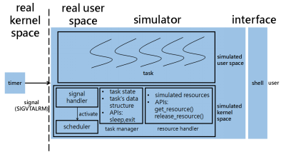 GitHub - weihsinyeh/Operating-System