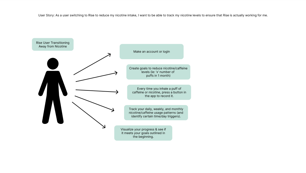 GitHub - software-students-fall2022/specification-exercise-team-6: specification-exercise-team-6 ...