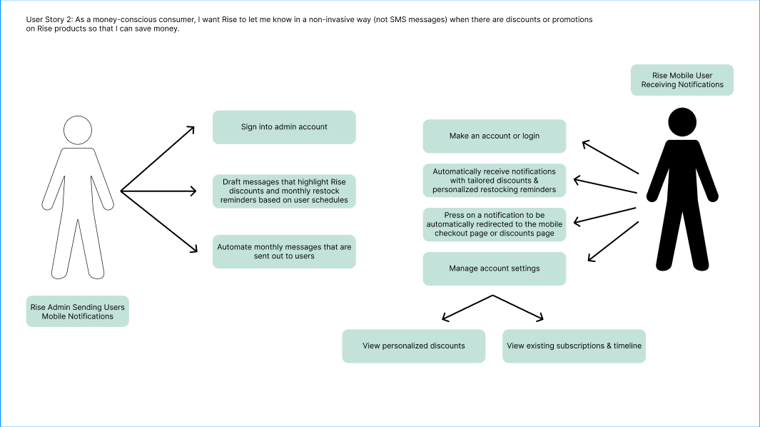GitHub - software-students-fall2022/specification-exercise-team-6: specification-exercise-team-6 ...