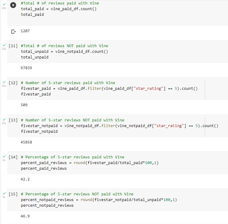 GitHub - methelen/Amazon_Vine_Analysis