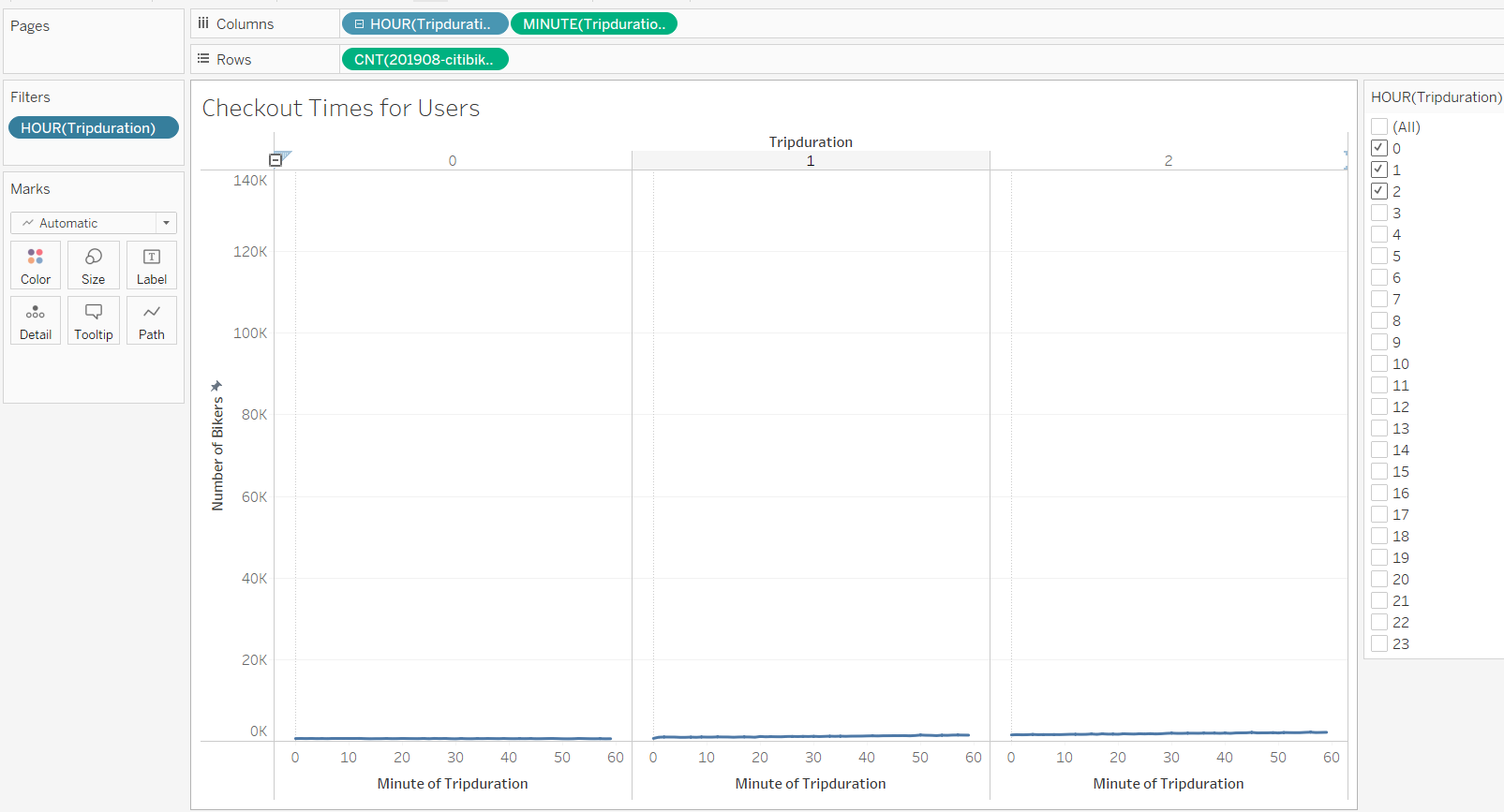 GitHub - dandschevy/Mod_14_Citibike: Citibike Challenge and Tableau