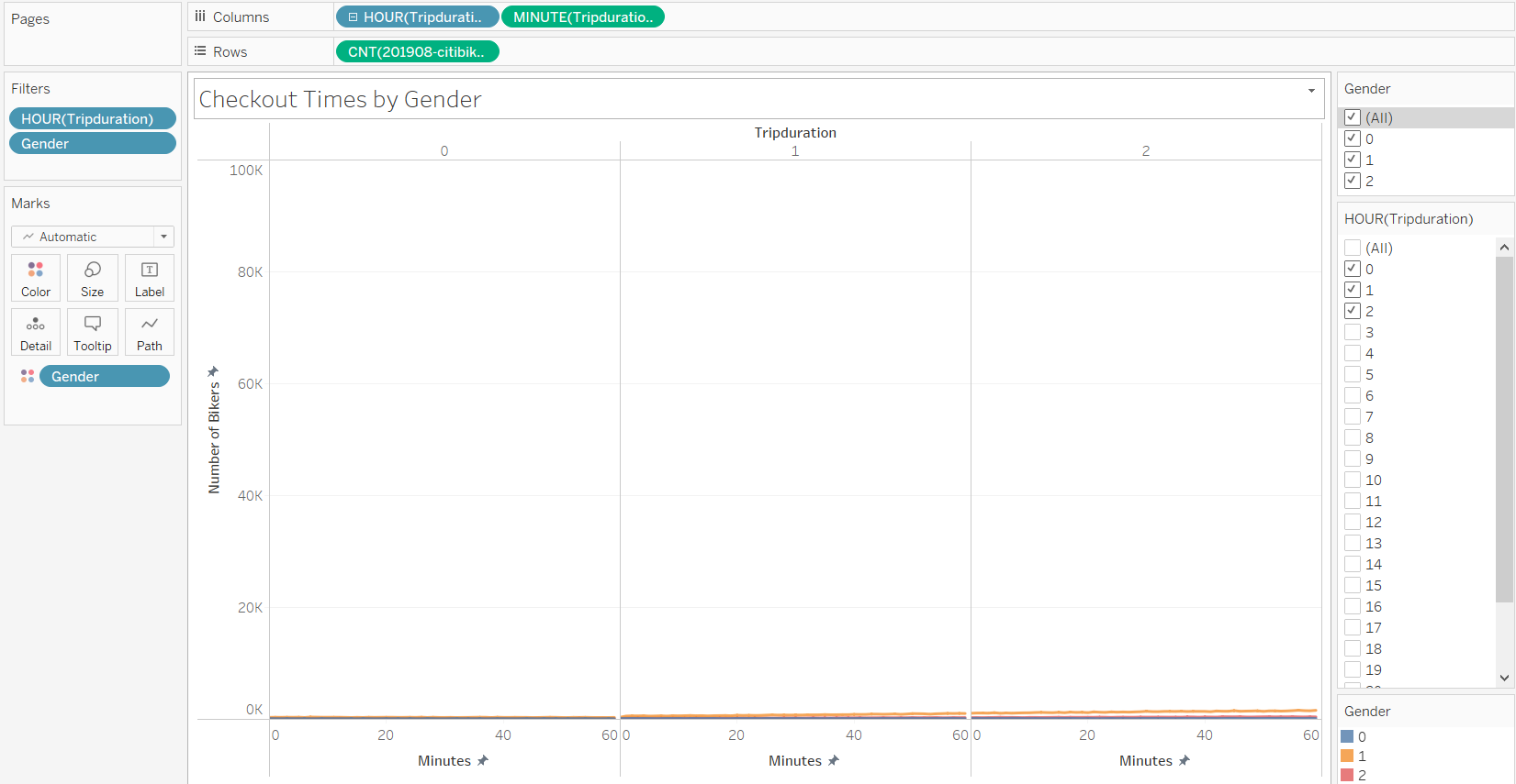 GitHub - dandschevy/Mod_14_Citibike: Citibike Challenge and Tableau
