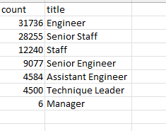 GitHub - dandschevy/Pewlett-Hackard-Analysis