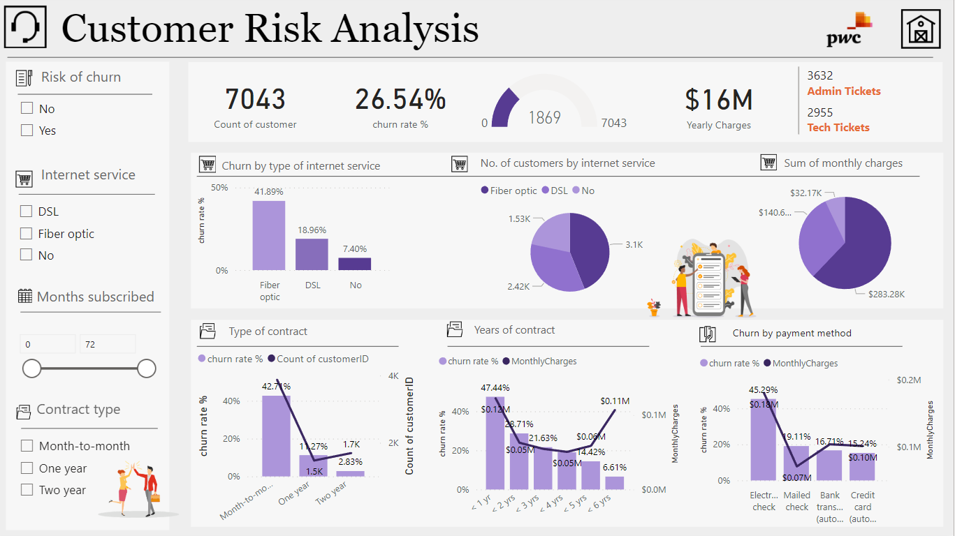 GitHub - MohitT12/PwC-virtual-internship-task