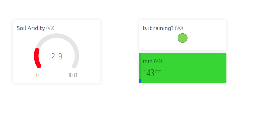 GitHub - JoshJestine/Rainwater-Detection-System: A Rainwater Detection system using NodeMCU and ...