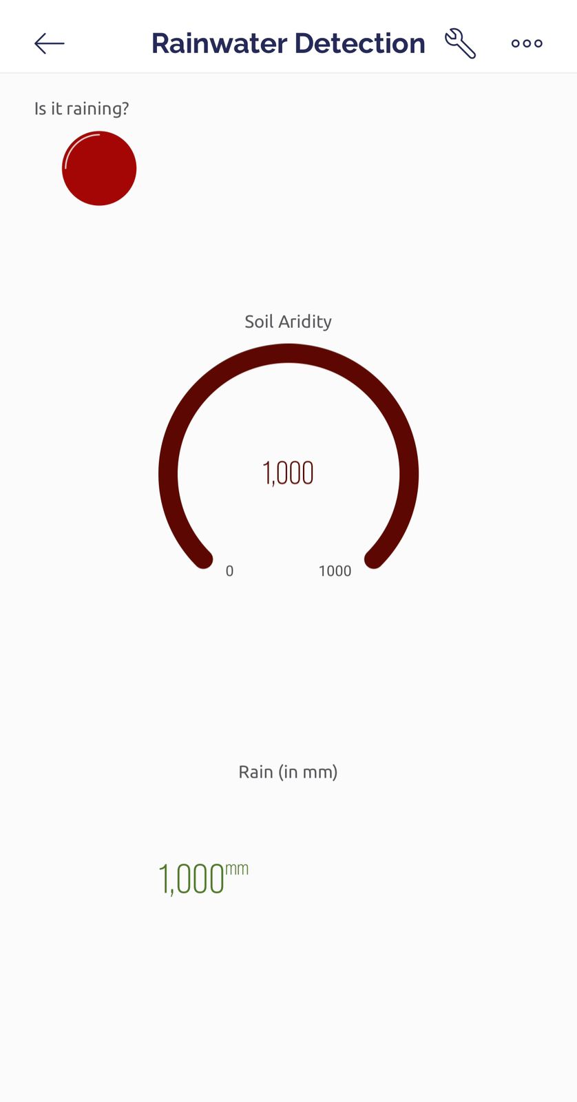 GitHub - JoshJestine/Rainwater-Detection-System: A Rainwater Detection system using NodeMCU and ...