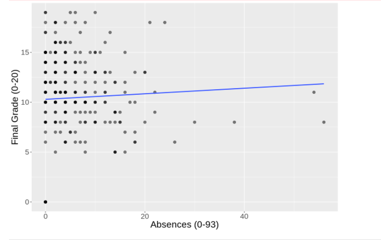 GitHub - lavanyakandhari/Student-Grades-Prediction: Predicted Student ...