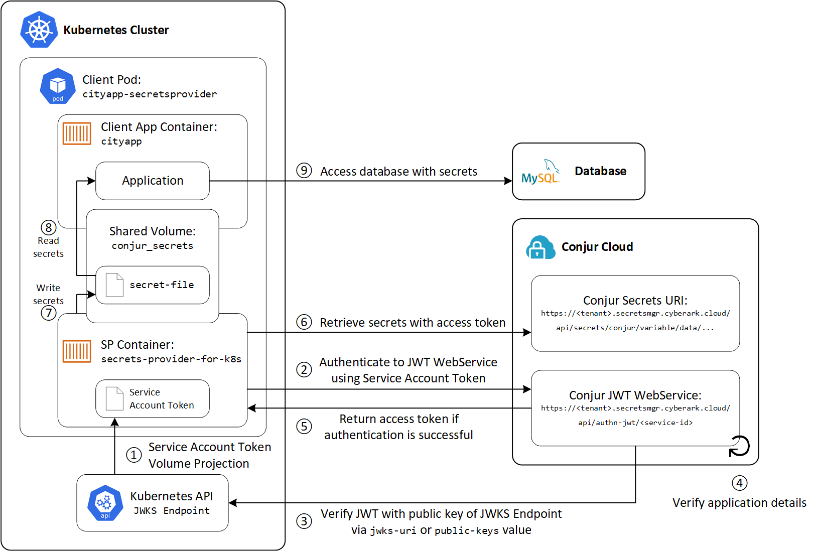 GitHub - joetanx/cjc-k8s