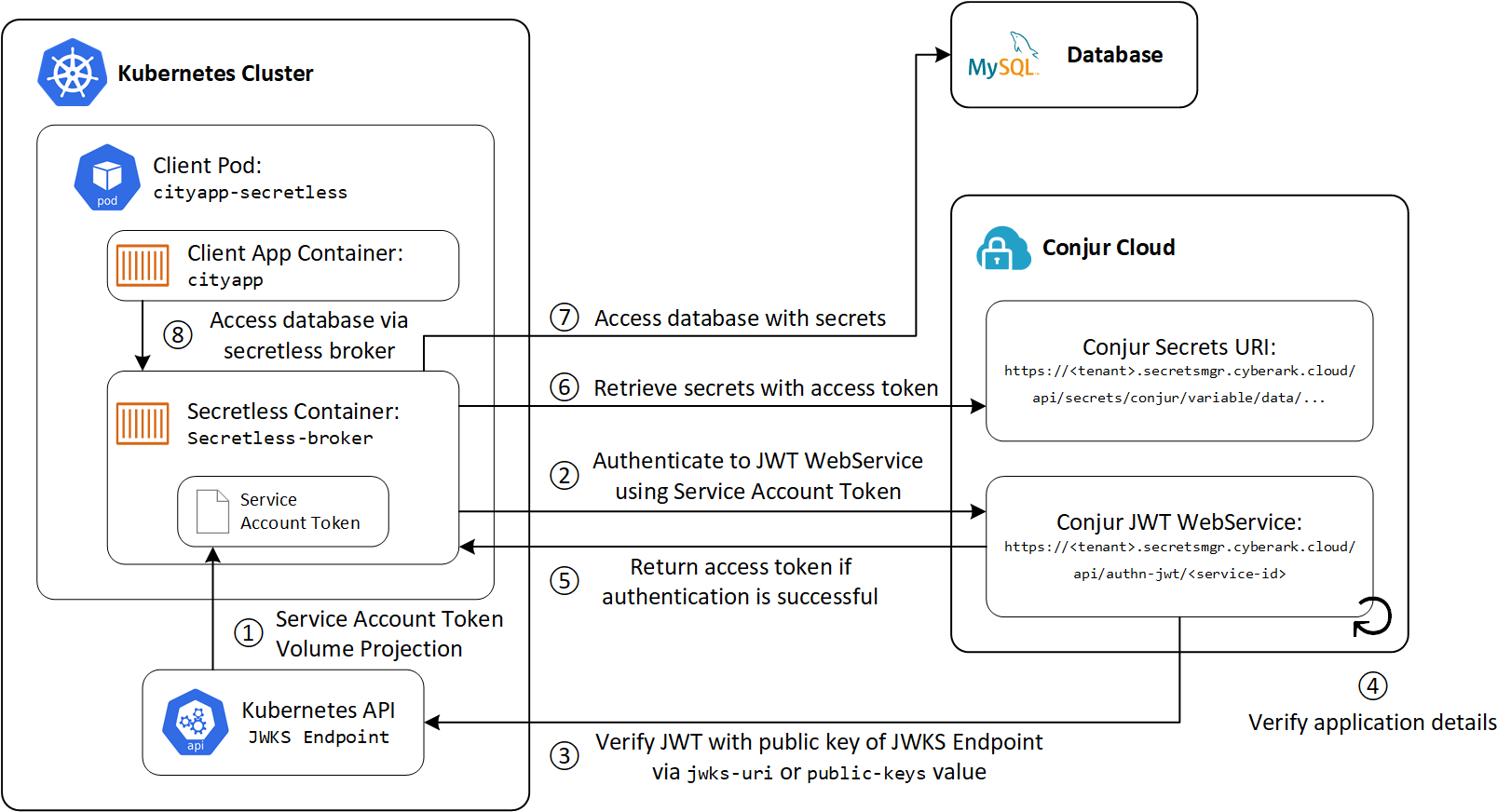 GitHub - joetanx/cjc-k8s