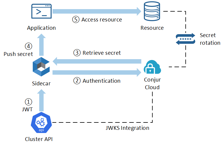 GitHub - joetanx/cjc-k8s