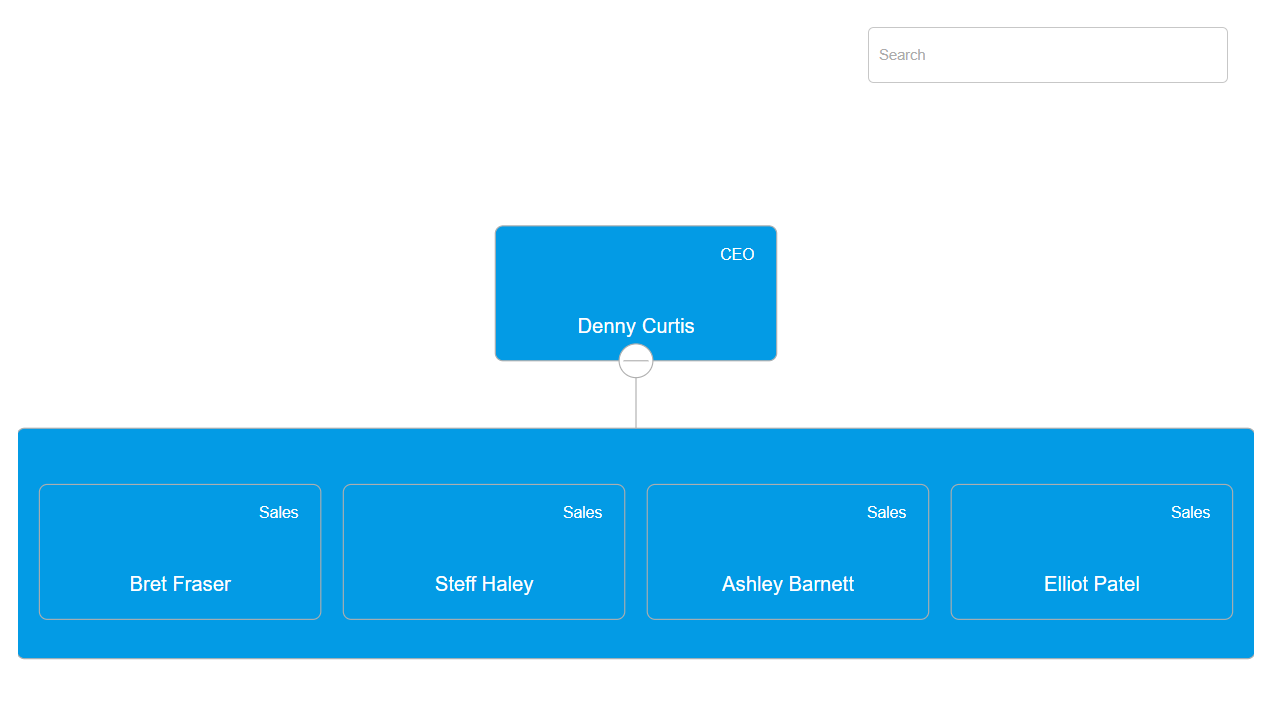 Template group didnt work when load json · Issue #632 · BALKANGraph/OrgChartJS · GitHub