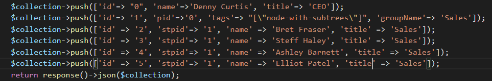 Template group didnt work when load json · Issue #632 · BALKANGraph/OrgChartJS · GitHub