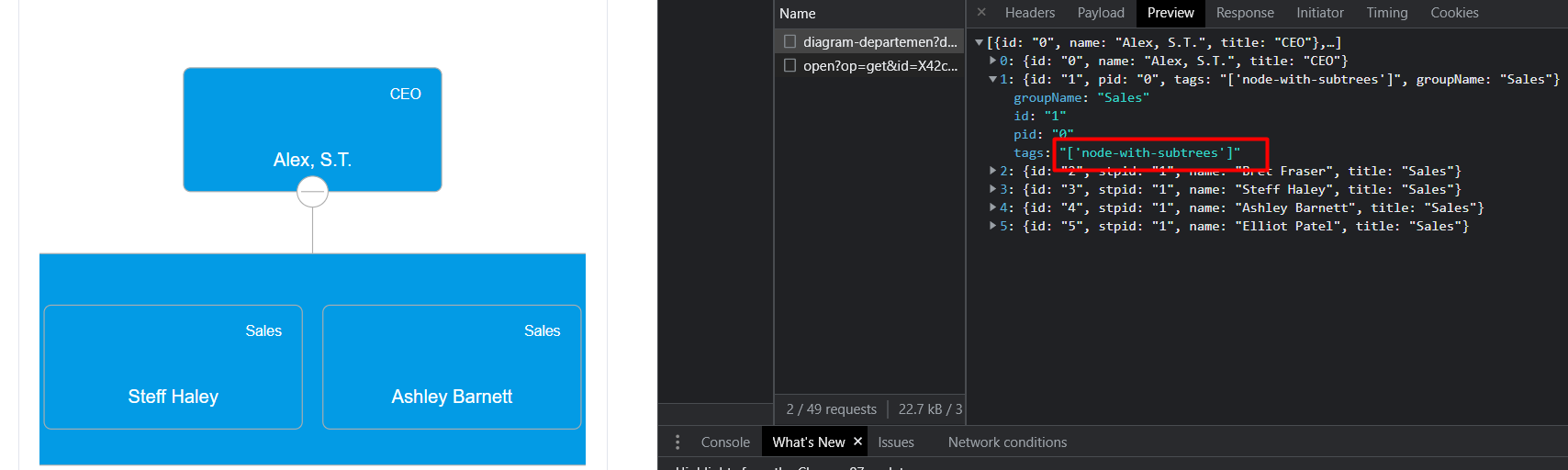 Template group didnt work when load json · Issue #632 · BALKANGraph/OrgChartJS · GitHub