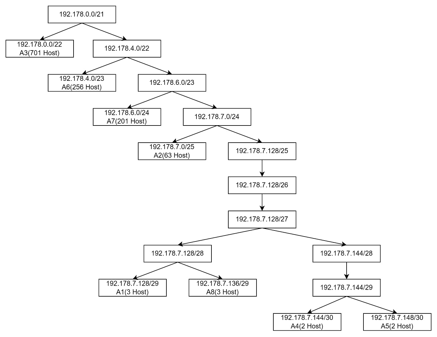 GitHub - Chroax/Jarkom-Modul-5-B11-2022: Praktikum jaringan komputer ...