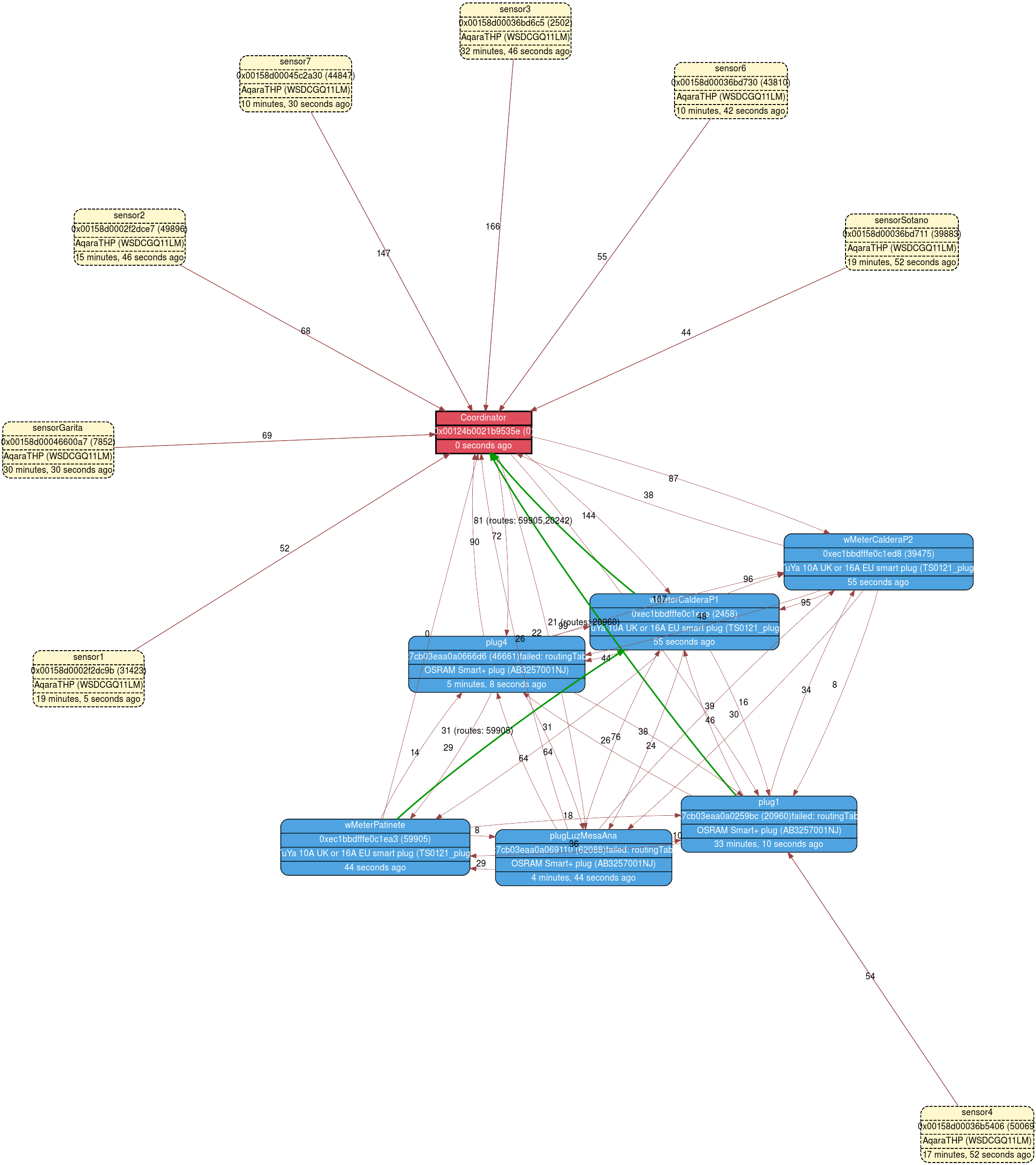 What do I need to generate a network map · Koenkk zigbee2mqtt · Discussion #7438 · GitHub