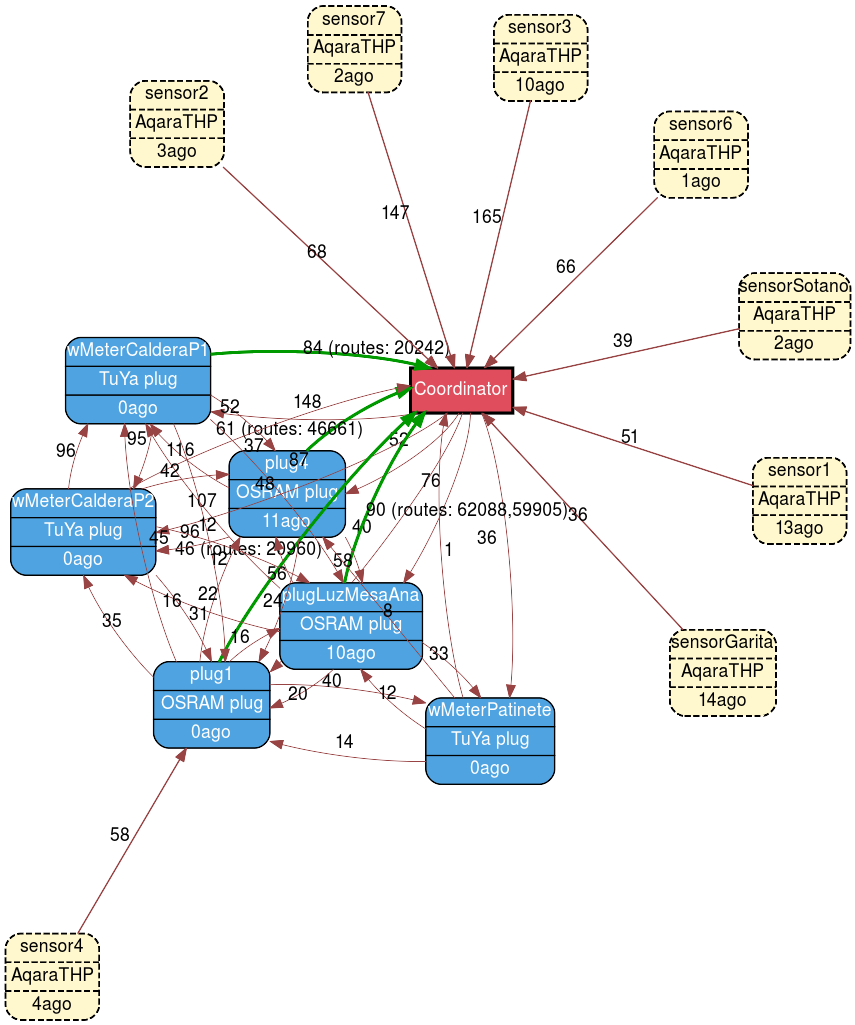 What do I need to generate a network map · Koenkk zigbee2mqtt · Discussion #7438 · GitHub