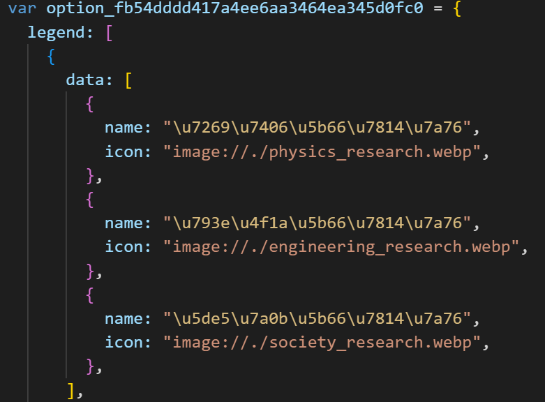 如何指定图例为图片 · Issue #2210 · pyecharts/pyecharts · GitHub