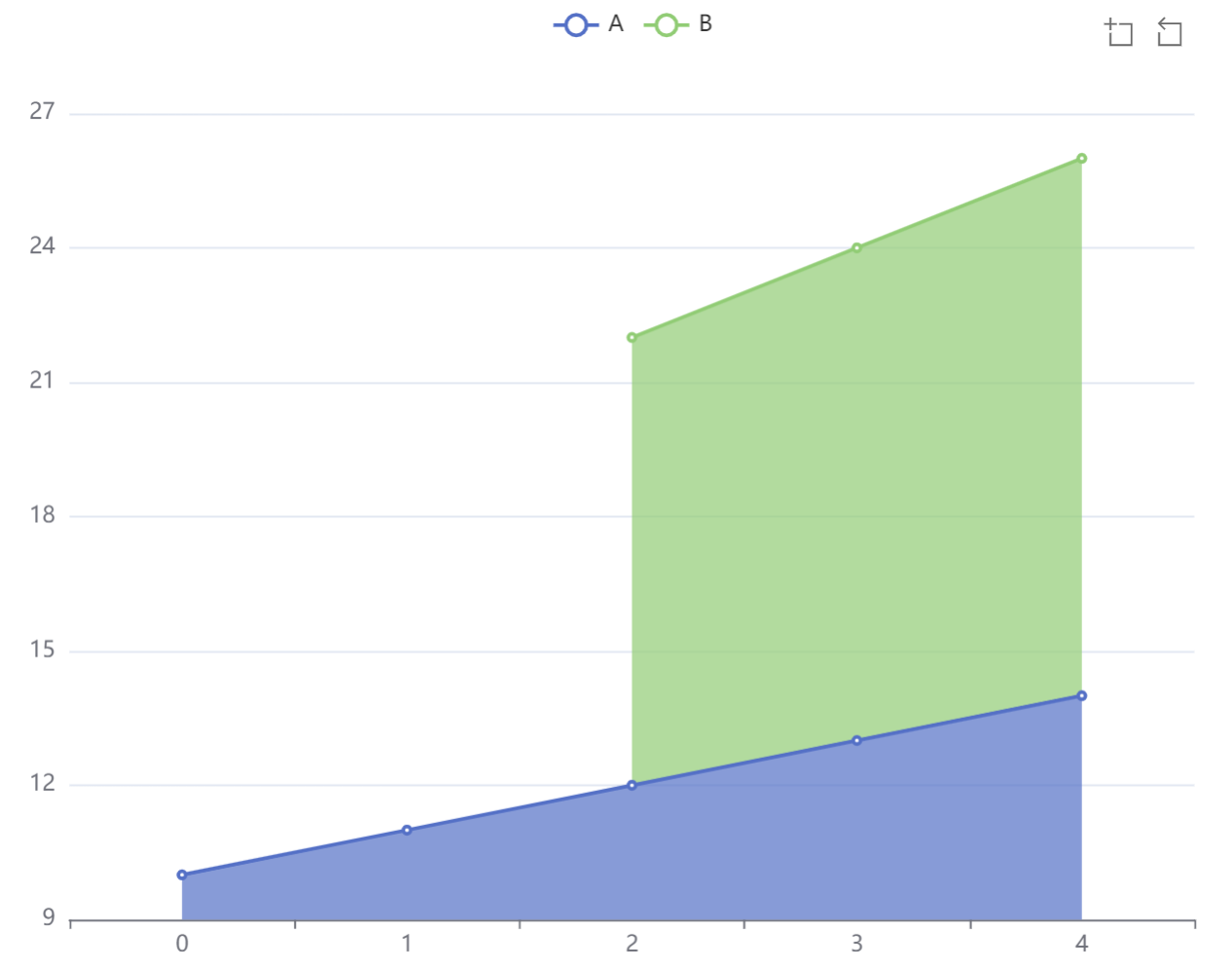 [Bug] Data could be ignored in stacked line chart. · Issue #18992 · apache/echarts · GitHub