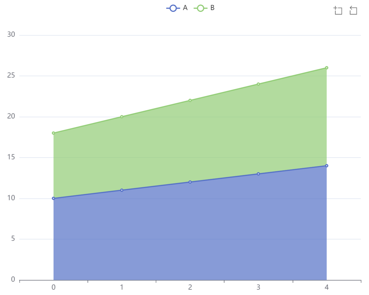 [bug] Data Could Be Ignored In Stacked Line Chart · Issue 18992 · Apache Echarts · Github