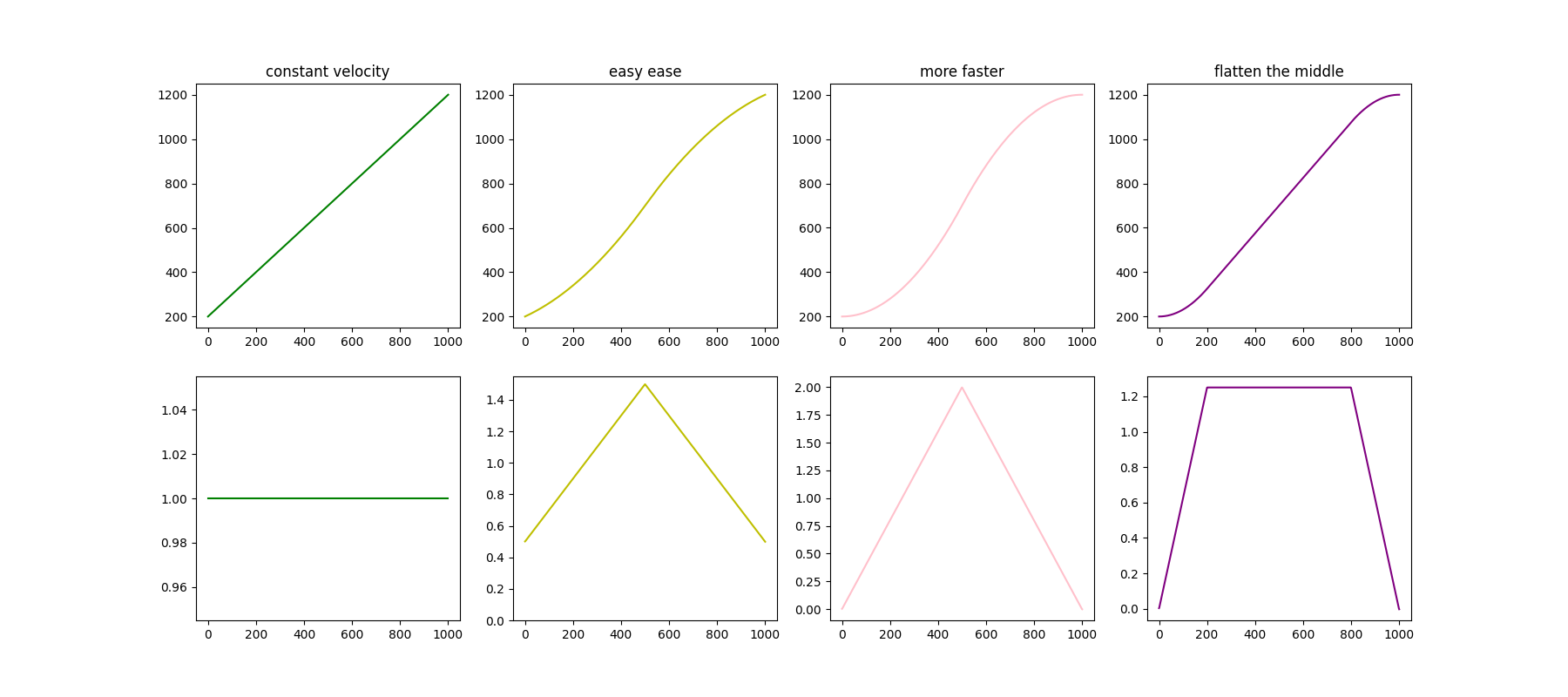GitHub - HeynaPark/VariableSpeed