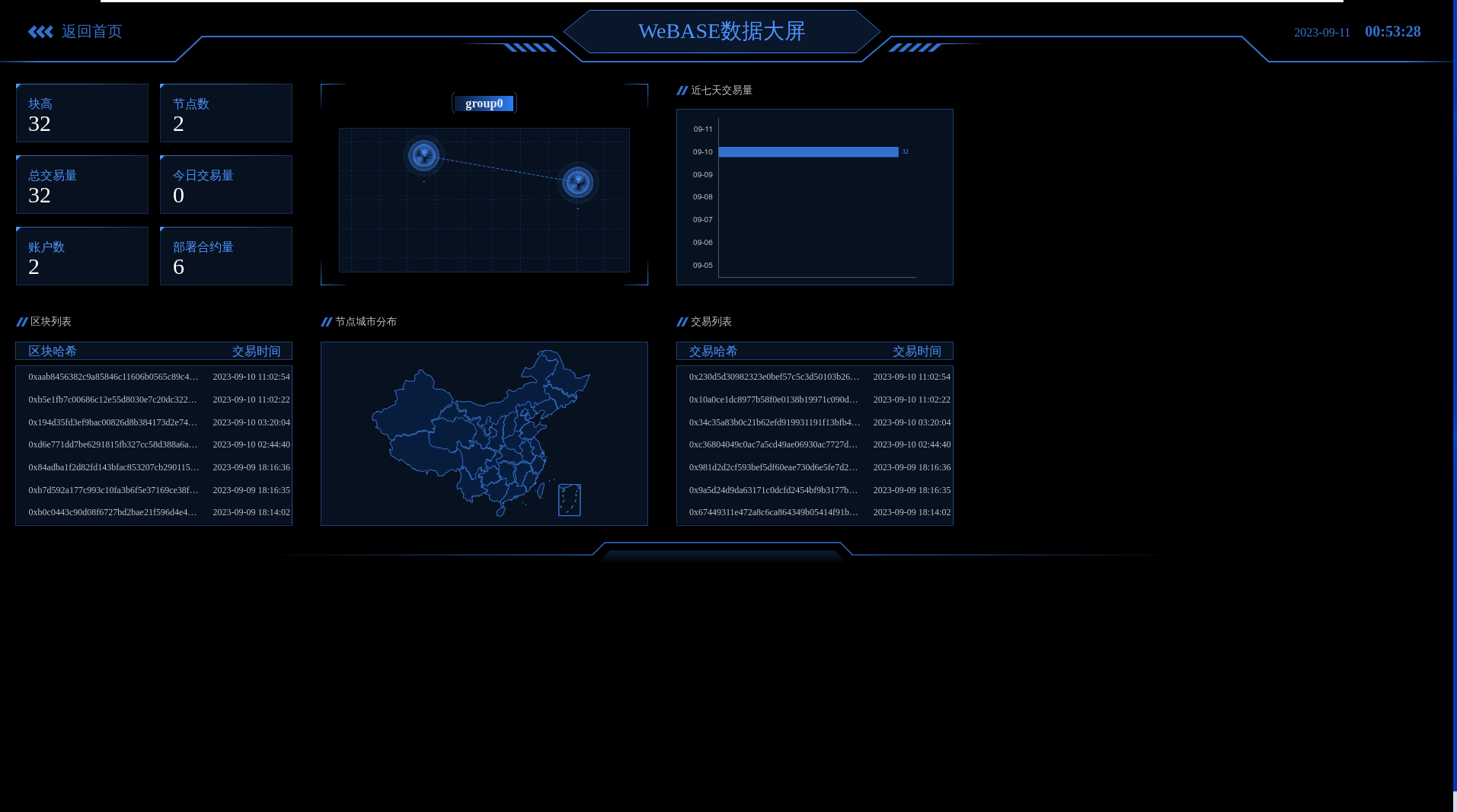 下载源码编译运行后，数据大屏页面没有填充整个页面，是偏左显示的 · Issue #510 · WeBankBlockchain/WeBASE-Web · GitHub