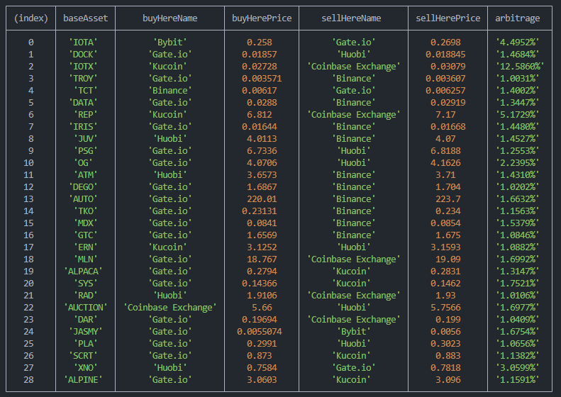 GitHub - mhmtgkr/cex_arbitrage_scan