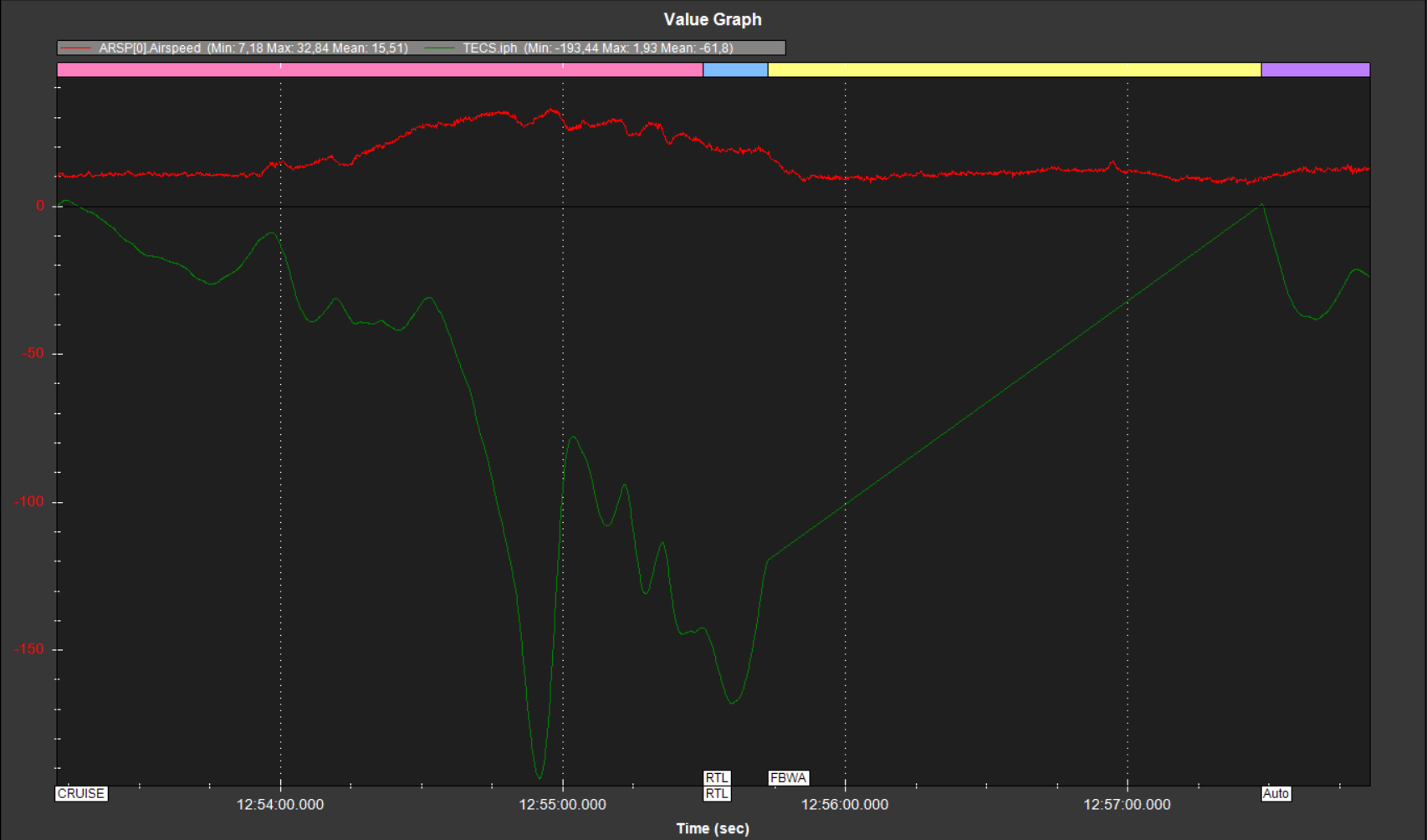 Is It Possible That The Tecs Iph Bug Is Back · Issue 22830 · Ardupilot Ardupilot · Github