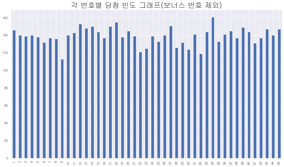 Github Seungmin Han Bigdata Final