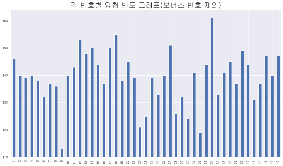 Github Seungmin Han Bigdata Final