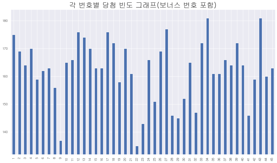 Github Seungmin Han Bigdata Final
