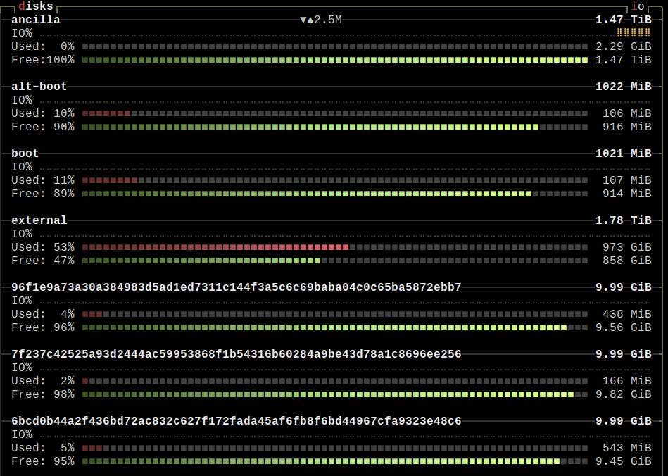 [BUG] "Only Physical" doesn't filter out Docker volumes · Issue #654 · aristocratos/btop · GitHub