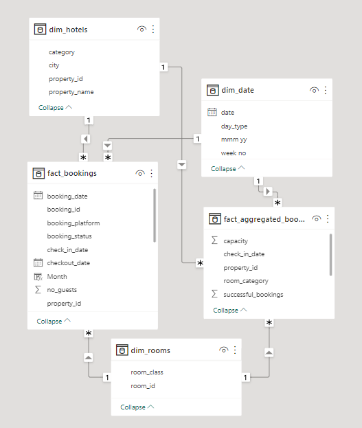 GitHub - Shivapriya1726/Atilq-hospitality-analysis: This is my first data analysis project ...